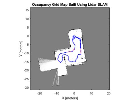 GitHub KKMOfficial Usb Omni Bot Shahid Beheshti University Omni Directional Robot Proto With