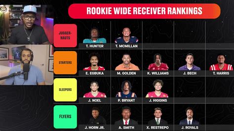 Todd Mcshay Drops 150 Big Board Prospect Rankings With Grades For 2025