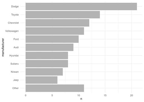 basic bar graphs bar graph learn about bar charts and bar diagrams