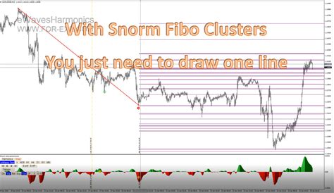 fibonacci clusters for mt4 for