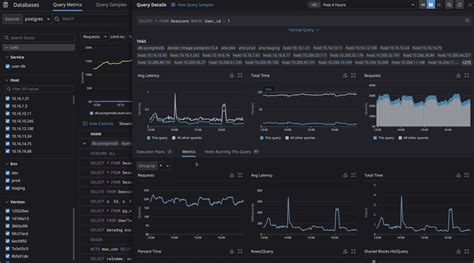 Database Performance Optimization DXhero Technology