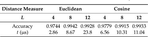 table 1 from a self organizing fuzzy logic classifier for benchmarking