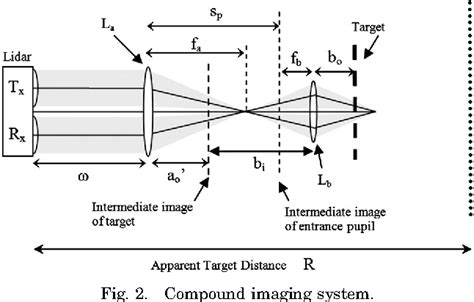 Figure 1 From Determination Of Overlap In Lidar Systems Semantic Scholar