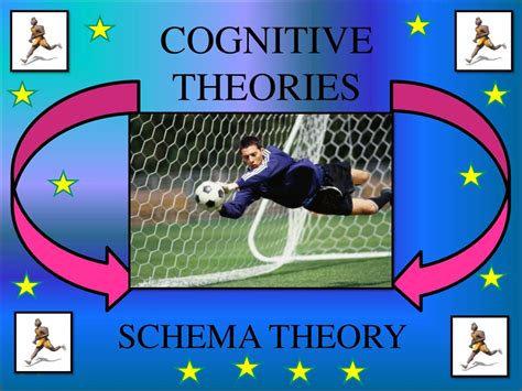 COGNITIVE THEORIES SCHEMA THEORY. - ppt download