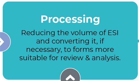 What Is The Edrm Exploring The 9 Phases Of The Electronic Discovery Reference Model