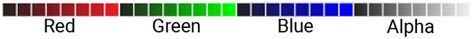 c sdl basics introduction to sdl surface and color representation