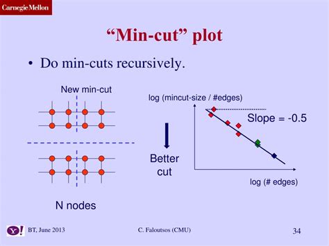 ppt large graph mining patterns tools and cascade analysis