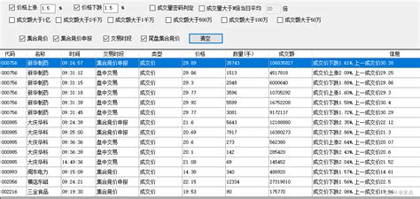 使用c编写一个读取和判断股票实时成交数据的小工具c获取股票数据 Csdn博客