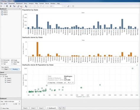 Tableau And Smartsheet Smartsheet