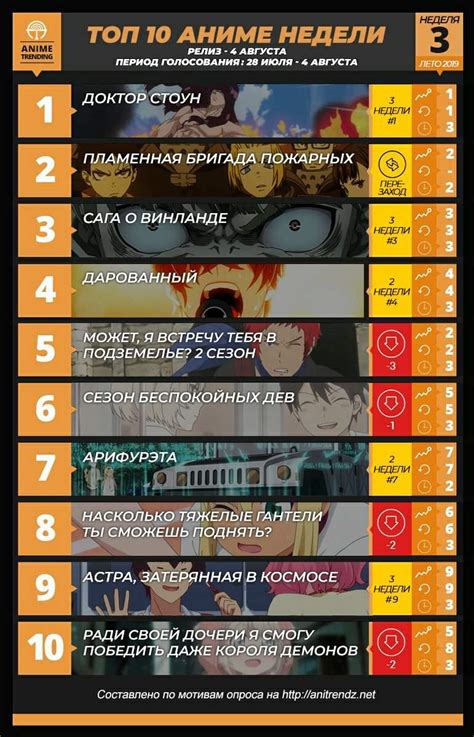 Топ аниме недели Япония {В Душе Анимешника} Amino