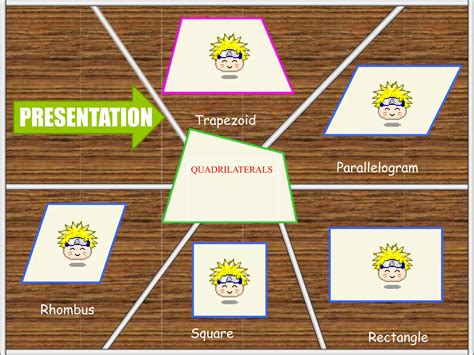 Identifying And Describing Quadrilaterals Pptx