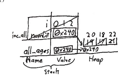Figure 3 From A Memory Diagram For All Seasons Semantic Scholar