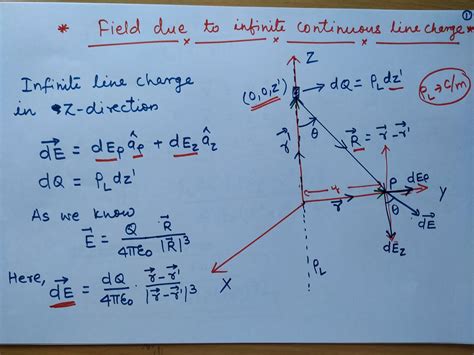 Electric Field Intensity Barngaret