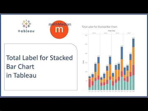 Tableau Total Label for Stacked Bar Chart Видео