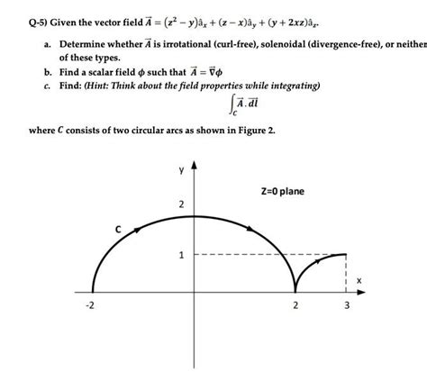 solved q 5 given the vector field a z y âx z