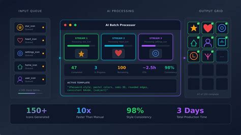 Batch Processing Svgs With Ai Automation Workflows For Scale Svg Ai