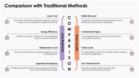 Capacitive Deionization To A Hydropower Plant Ppt Sample Acp Ppt