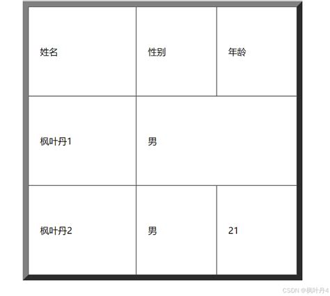 【海贼王航海日志：前端技术探索】html你学会了吗？二 Csdn博客