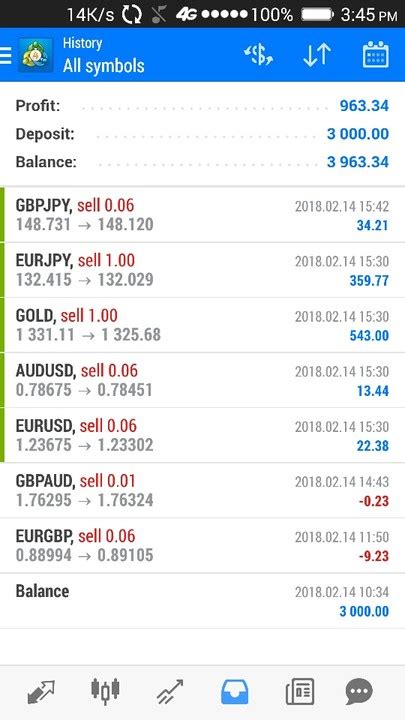 Make Money In Forex Trading Investment Nigeria