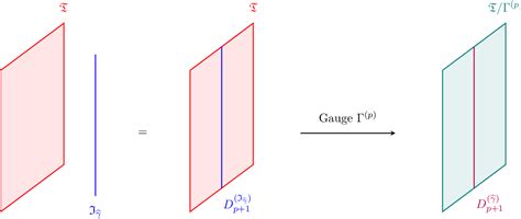 Figure 5 From Unifying Constructions Of Non Invertible Symmetries Semantic Scholar