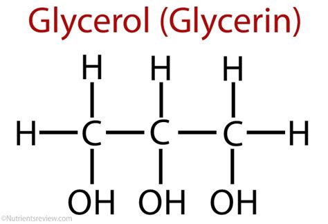 Organic Spectroscopy International Glycerol As Solvent Green Obtain