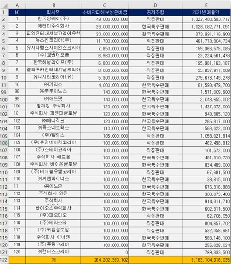 Countif와 Sumif 함수로 집계표 만들기countif Sumif Sum 네이버 블로그