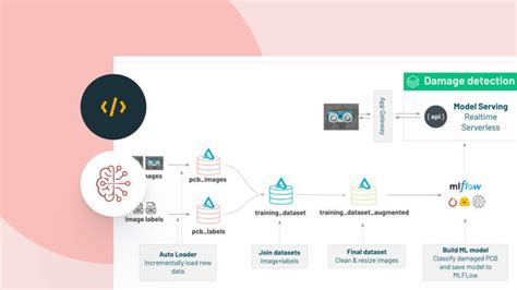 Vignesh K On Linkedin Image Classification Deep Learning For Default Detection