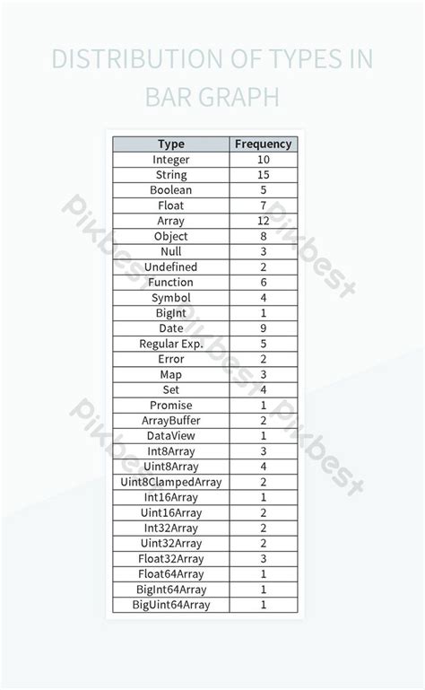 Analyzing The Distribution Of Different Types In A Bar Graph Excel