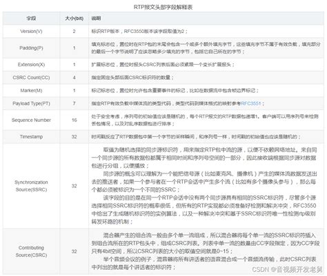 RTSP RTP协议剖析 rtp rtsp CSDN博客