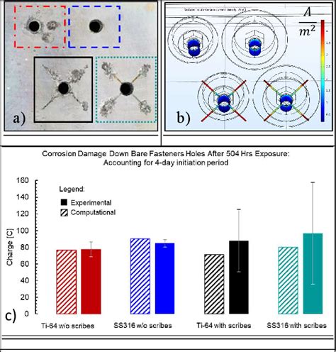 Figure 1 From Analysis Of Galvanic Coupling In Fastenerplate