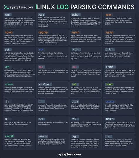 It Linux Log Parsing Commands Cybersecurity Networkengineer Networkengineers