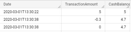 Sql How To Cumulative Sum With Balance Stack Overflow