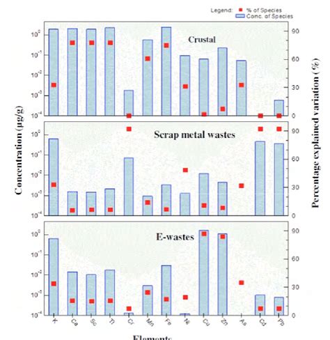 Pmf Sources Resolved Profile Download Scientific Diagram