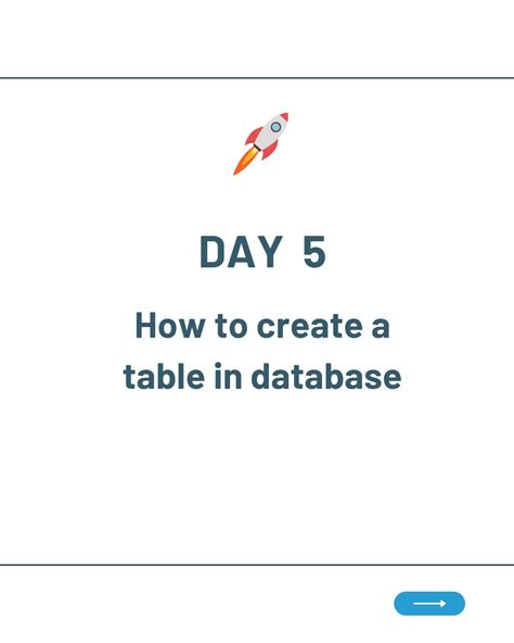 Navya Veeram On Linkedin Sql Learning Implementing