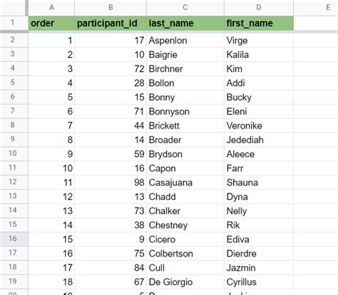 How To Alphabetize In Google Sheets Sheetaki