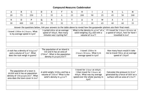 Compound Measures Codebreaker By Alutwyche Teaching Resources Tes