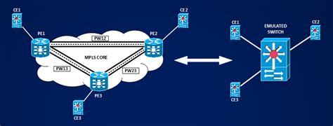 Virtual Private LAN Service VPLS Basic Info 1 WDIW