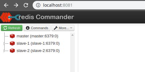 Redis Master Slave With Spring Boot Vinsguru