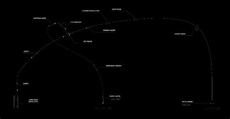 We Know The 2 Hour Launch Window For The Second Test Flight Of Super Heavy Starship