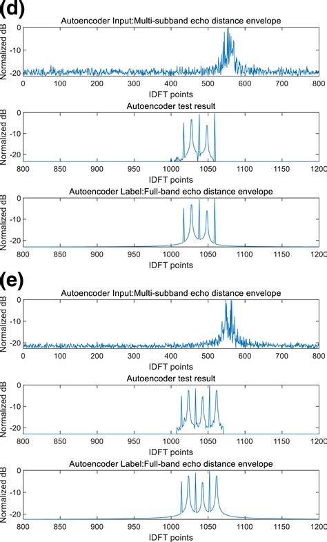 Multi‐subband Fusion Algorithm Based On Autoencoder Jiang 2022