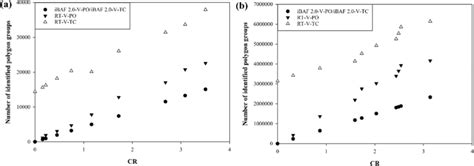 numbers of polygon groups identified by ibaf 2 0 v rt v po and