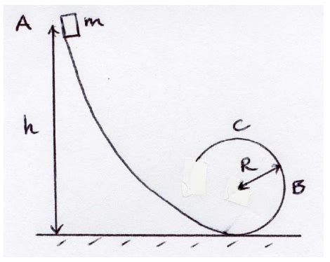 Solved A Small Block Of Mass M Slides Along The Frictionless Chegg