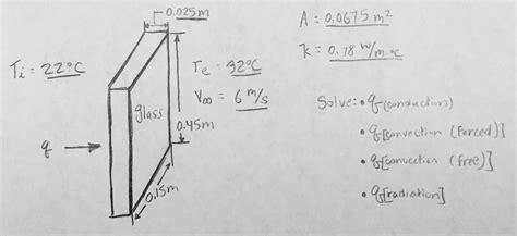 Heat Transfer How To Calculate Heat Transfer