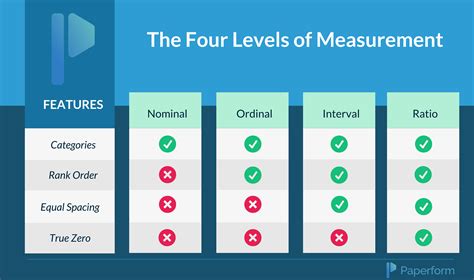 How To Analyze Survey Results