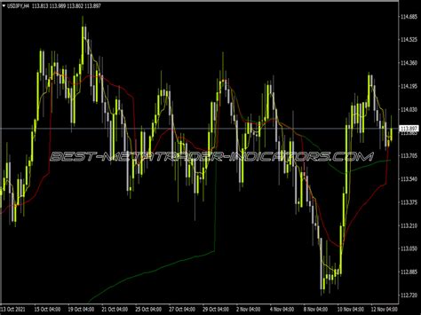 Anchored VWAP Channel Indicator Great MT4 Indicators Mq4 Or Ex4 Best MetaTrader