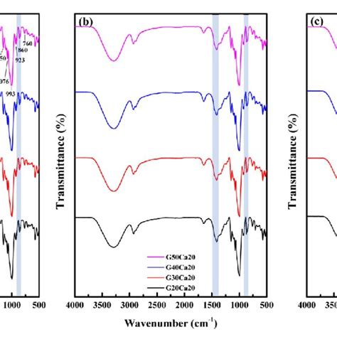 X Ray Diffraction Patterns Of Pss Composites Containing Different Download Scientific Diagram
