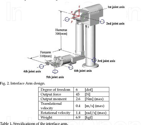 Figure 1 From High Precision Three Axis Force Sensor For Five Fingered