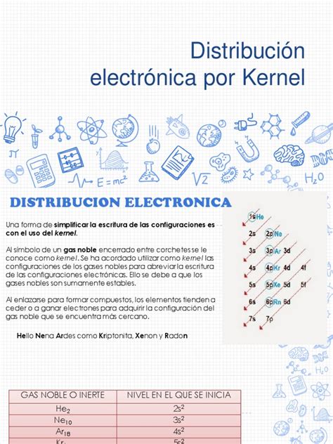 6 Configuración Electrónica Por Kernel Pdf Pdf Configuración