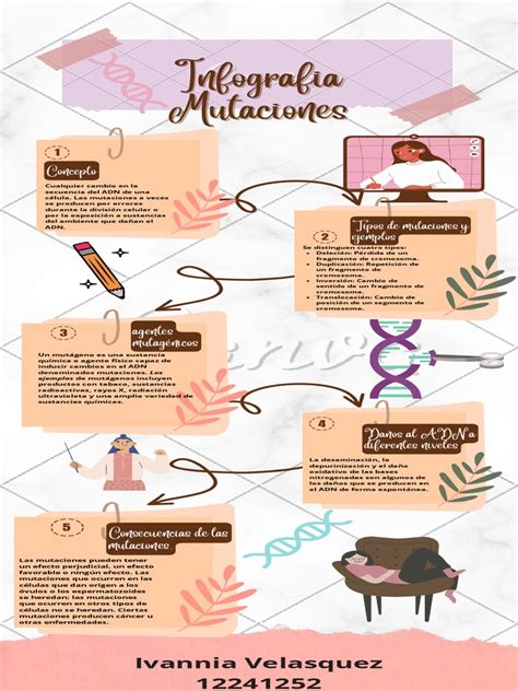Infografia Mutaciones Pdf Mutación Mutageno