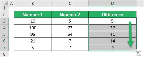 How To Subtract In Excel Formula And Examples